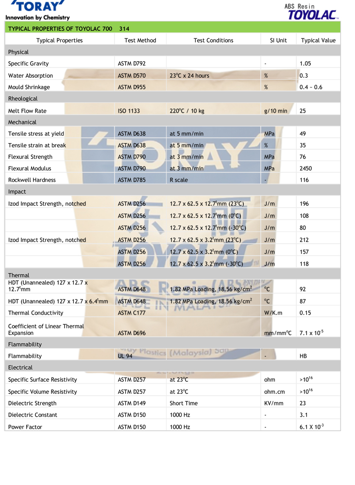 Hạt nhựa ABS – Toray 700-314 – Nhựa TOÀN SƠN HÀ | TOÀN SƠN HÀ Plastic ...